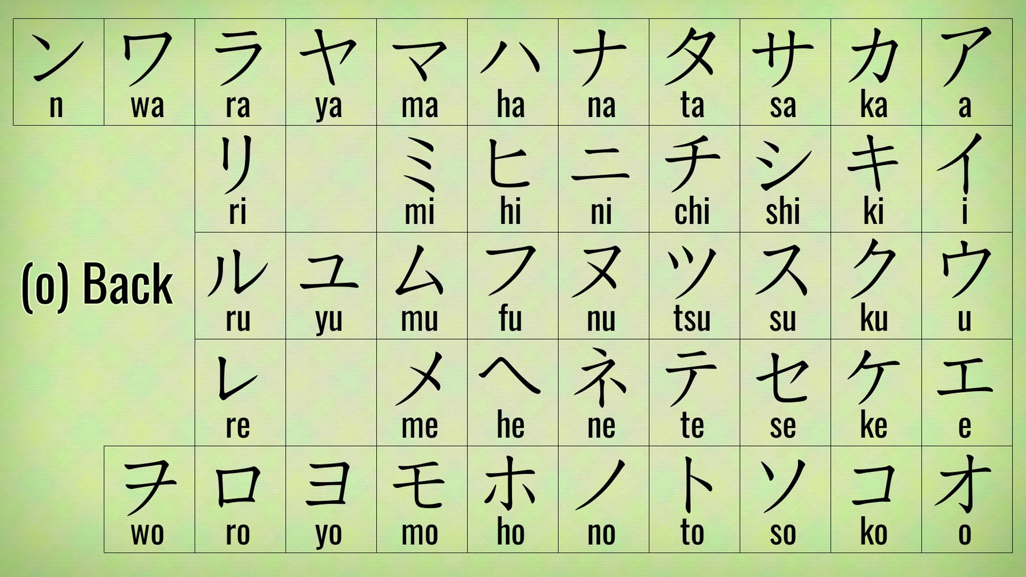 Learn Katakana!! Trophy Guide – NODE Gamers